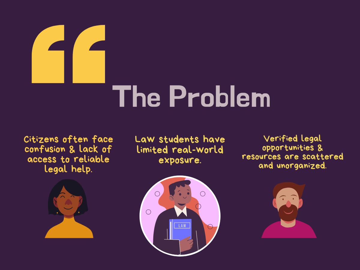 App Gallery | LawBRO